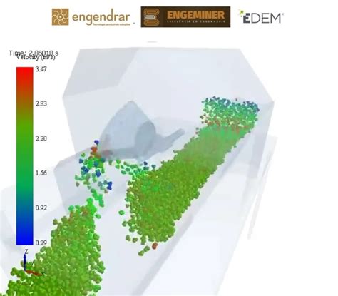 Simulação Por Discrete Element Method Engendrar