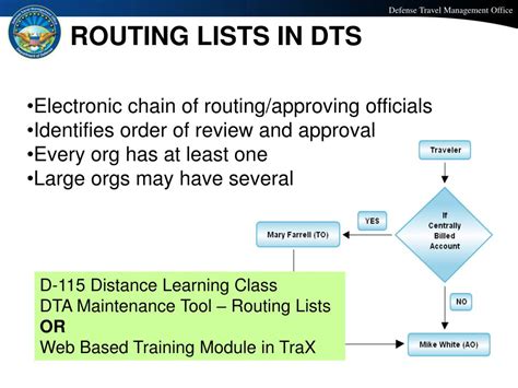 Ppt Welcome D 100 Dta Maintenance Tool Overview Powerpoint Presentation Id 2347984
