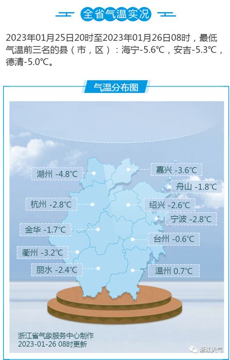 就在今夜又有冷空气要来 气温 影响 天气