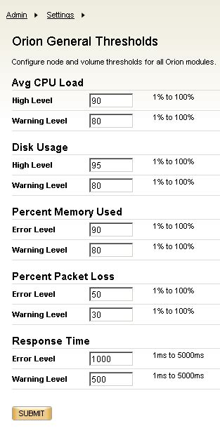 Customised High Response Times Forum Network Performance Monitor Npm Thwack