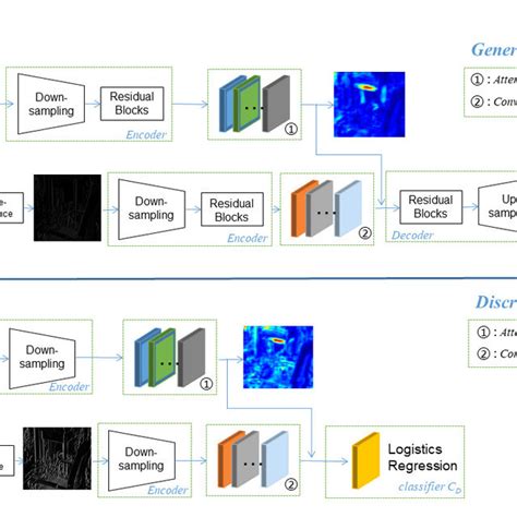 The Architecture Of The Proposed Low Light Enhancement Network The