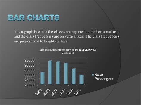 Tabulation In Graphical Form