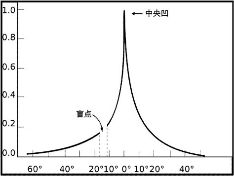 雷诺宁 大山谷图库