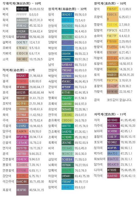 빠른 저장에 있는 라온님의 핀 색 이름 색 뜻 색표