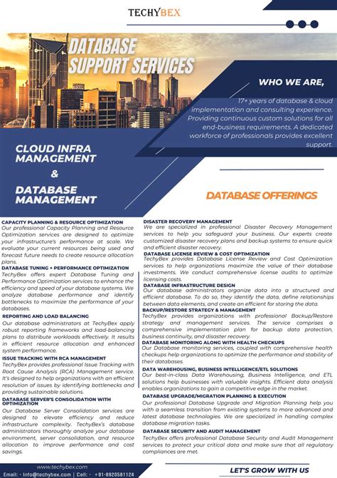 Techybex Private Limited Posted On Linkedin