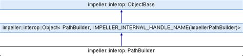 flutter impeller impeller interop pathbuilder class reference
