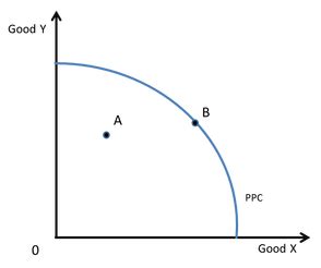 The Production Possibility Curve The Central Economic Problem