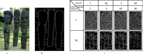 Figure 1 From A Computationally Efficient Evaluation Environment For