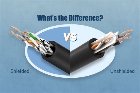 Understanding Shielded Vs Unshielded Ethernet Cables