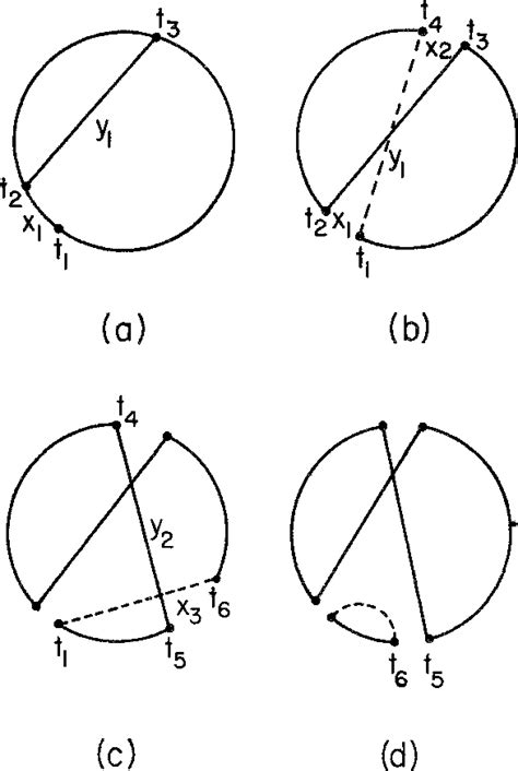 Figure 5 From An Effective Heuristic Algorithm For The Traveling Salesman Problem Semantic Scholar