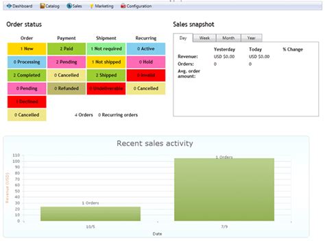 Revindex Resources Knowledge Base Administration
