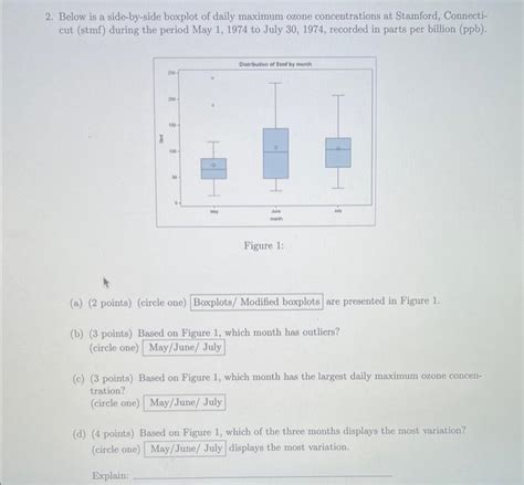 Solved 2 Below Is A Side By Side Boxplot Of Daily Maximum