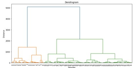 Everything To Know About Hierarchical Clustering Agglomerative And Divisive Hierarchical Clustering