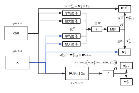 Cmxcross Modalfusionforrgb Xsemanticsegmentationwith