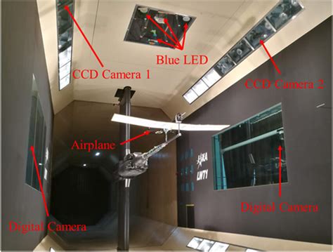 A Photo Of The Experimental Setup In The Wind Tunnel Download Scientific Diagram
