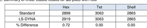Table 2 From A Roadmap To Linear And Nonlinear Implicit Analysis In Ls