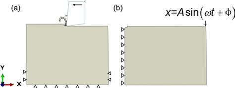 Simulation Of Macro Process A Steady State Cutting B Vibration