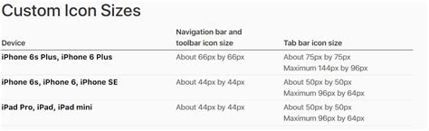 Ios10 IOS Tab Bar Image Size And Resolution Stack Overflow