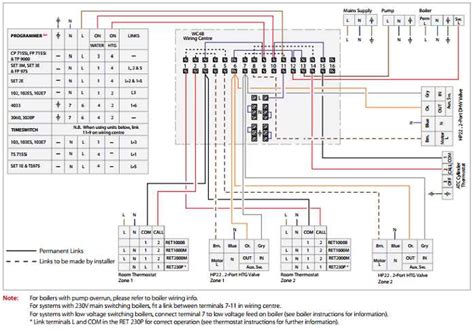 How To Wire A Danfoss Zone Valve Step By Step Wiring Diagram Guide