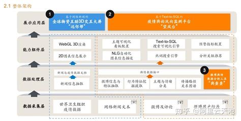 Televis：基于 Nlp 的新闻舆情可视化项目 知乎