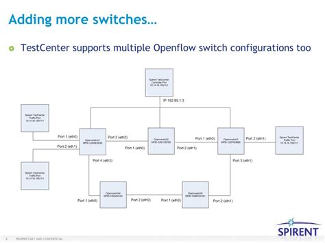 PPT Testing An Openflow Switch PowerPoint Presentation Free Download ID