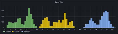 Histogram Stacked Mode Issue 38047 Grafana Grafana GitHub