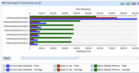 Ways To Work With Your Jvms Dawn May Consulting