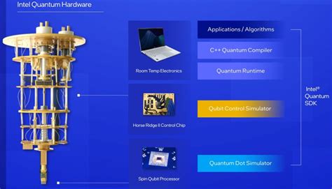 5 Best Quantum Computing Companies Of 2025