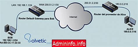 CONFIGURE A ROUTER BASED ON GNU LINUX TUTORIALS