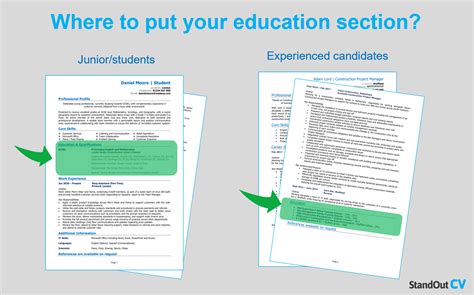 How To Write Your CV Education Section Examples Guide