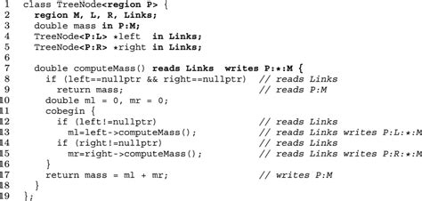 Annotated Treenode Class Effects In Comments Are Computed By The Checker Download Scientific
