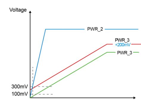 TPS H Q Power Management Forum Power Management Forum Power Management TI E E