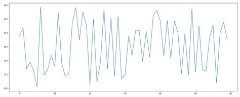 Matplotlib之基本的用法matplotlib基本用法 Csdn博客