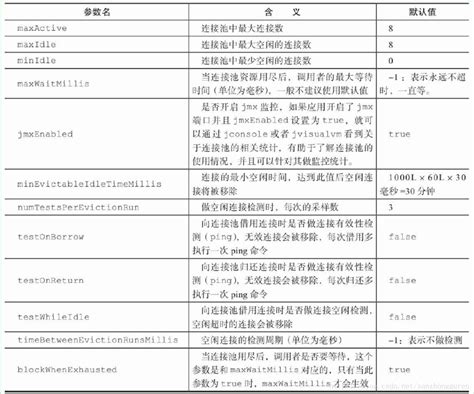 redis 开发与运维 3：redis 的java 客户端 jedis crazyfzw s blog