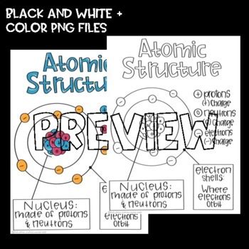 PHYSICAL SCAFFOLDED NOTES ANCHOR CHART Atomic Structure TpT