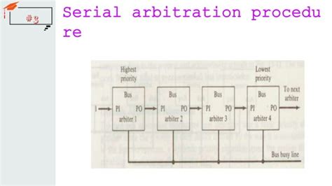 Interprocessor Arbitration Pptx Computing Technology And Computing
