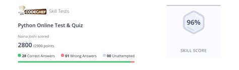 Naina Joshi On Linkedin Python Codechef Programmingskills