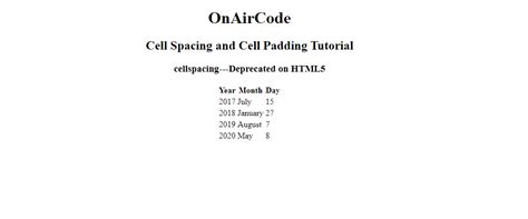 Table Cellspacing With Css