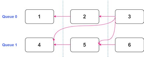 Organizing Gpu Work With Directed Acyclic Graphs By Pavlo Muratov Level Up Coding
