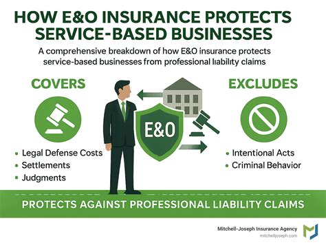 Errors Omissions Coverage Safeguard Your Business 2025