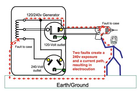 Grounding Requirements For Portable Generators Jade Learning