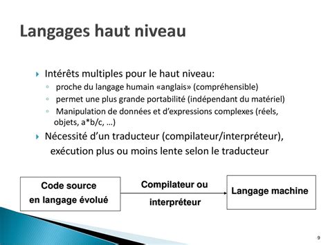 Algorithmique Ppt Télécharger