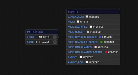 Data To Diagrams Interactive Diagram Editor Todiagram