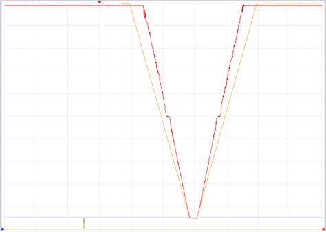 FDC Speed Resolution Flat Response And Temperature Stability Sensors Forum Sensors