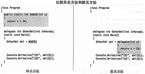 C 教程 委托类型Delegate Type 重庆熊猫 博客园
