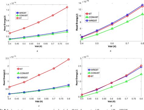 Figure 8 From Low Power Data Encodingdecoding For Energy Efficient