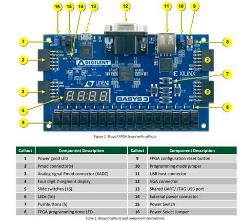 Verilog Code Verilog Code Verilog Code Verilog Code Chegg Com