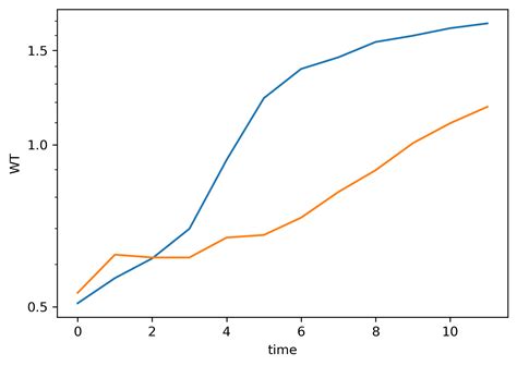 Python Y Ticks In Log Format Are Being Labels When They Shouldnt Be