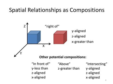 Ppt Learning Prepositions For Spatial Relationships In Bolt