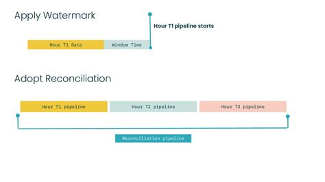 functional data engineering a blueprint for adopting functional